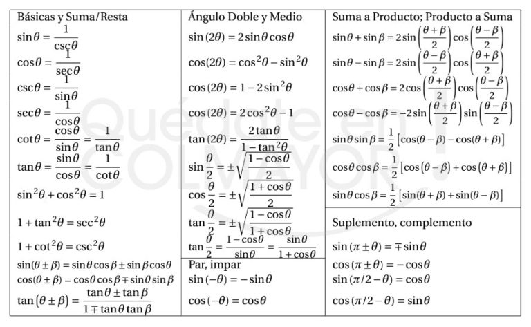 Las identidades trigonométricas - Colegio Mayor de Antioquia