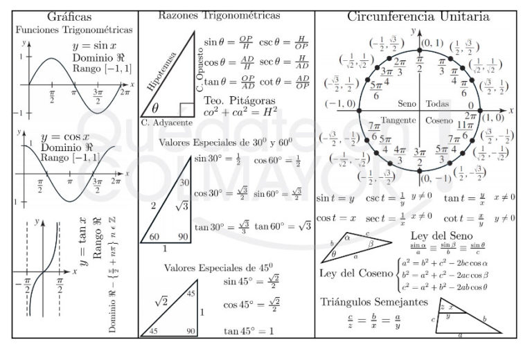 Trigonometría - Colegio Mayor de Antioquia